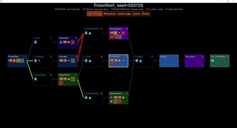 Deepnight Games | The Level Design of Dead Cells