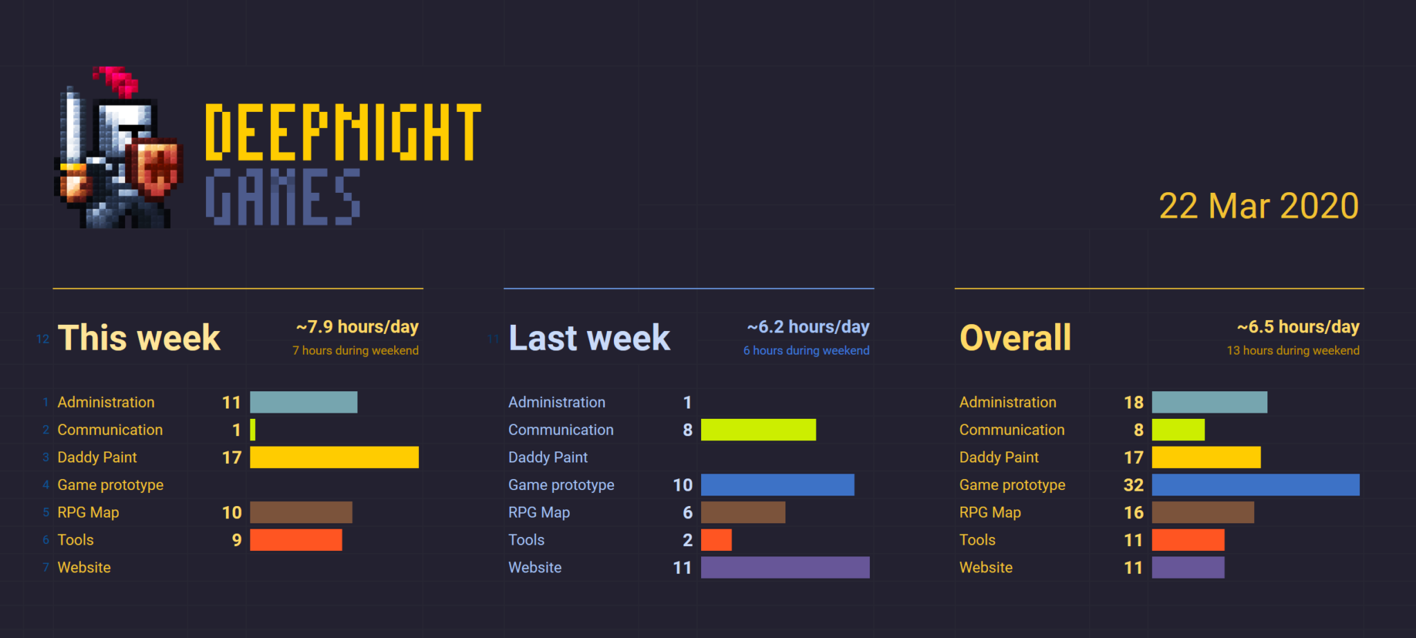 deepnight-games-free-time-tracking-tool